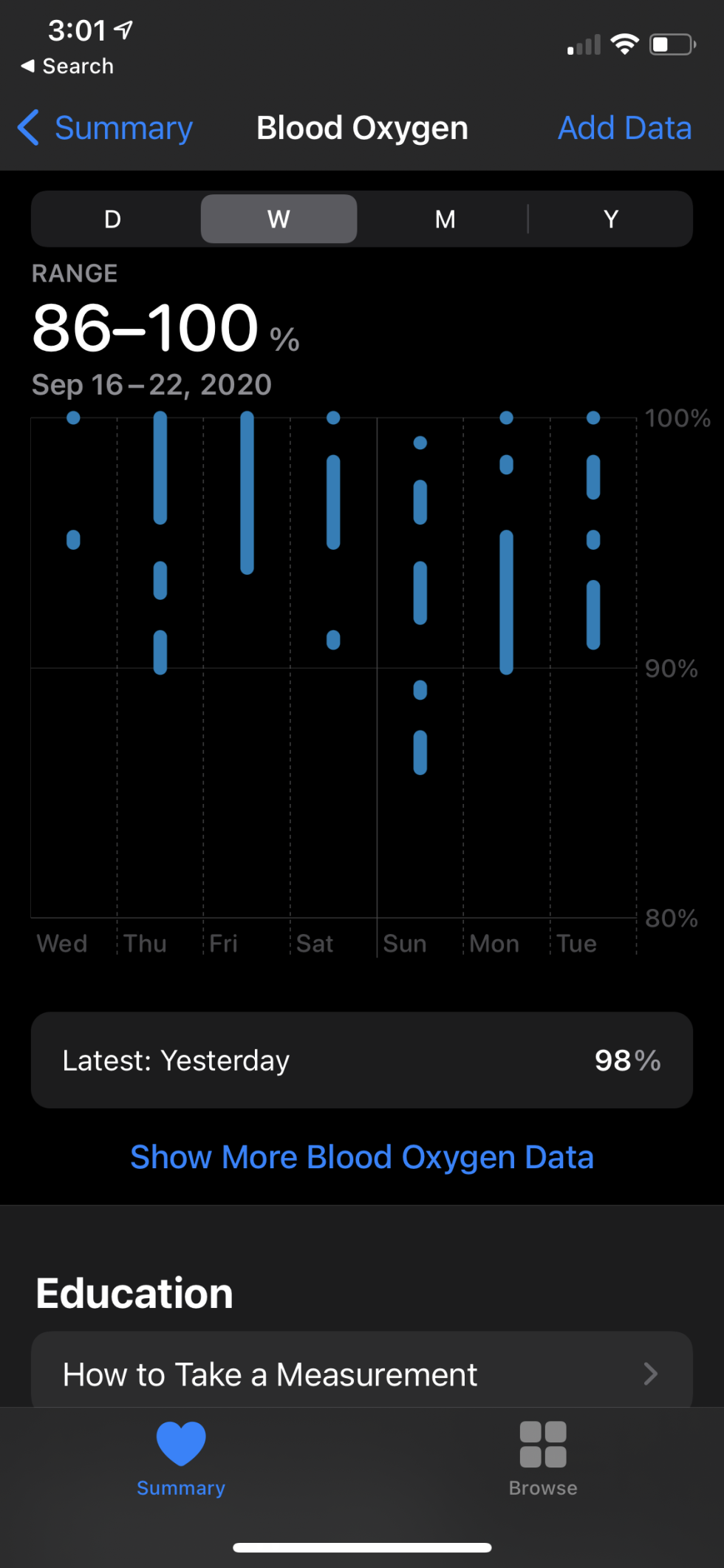 Apple Watch Series 6 Review: Still the best smartwatch, but tracking is ...