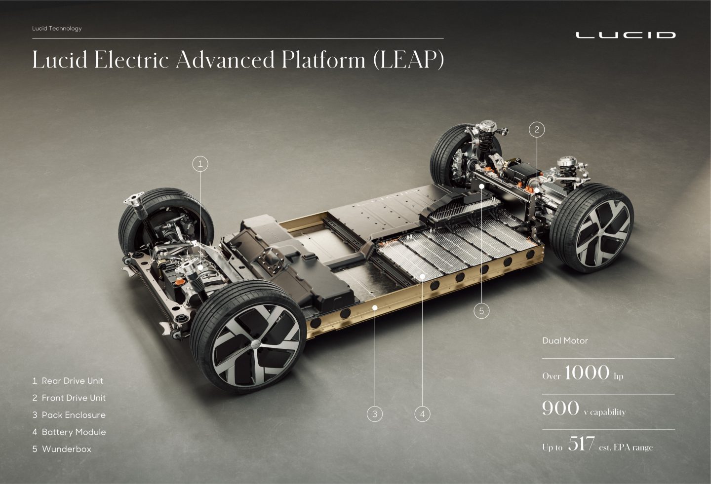 Lucid announces the price and specs for the Air electric sedan - Ars ...