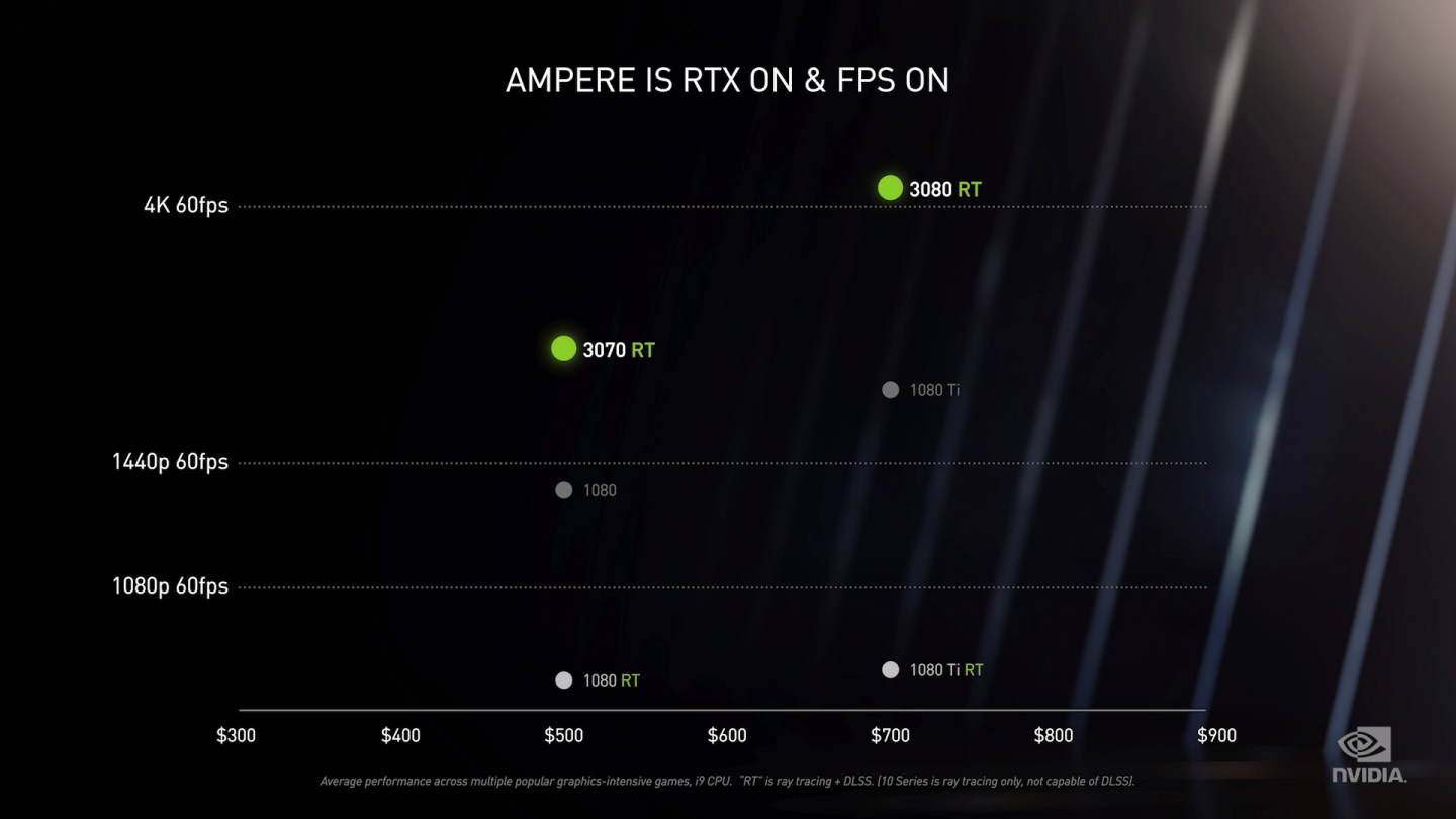 Behold, Nvidia’s 3080 GPU: 2x 2080 power, starting at $699 on Sept. 17 ...