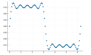 The unreasonable effectiveness of the Julia programming language - Ars ...