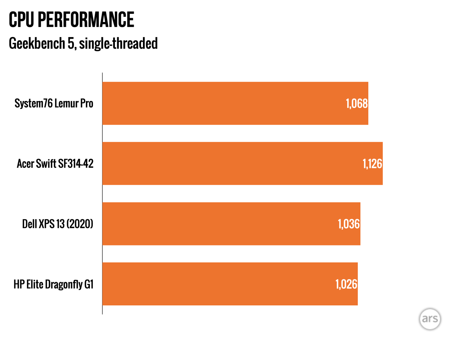 System76’s Lemur Pro: A powerful, ultralight OEM Linux laptop - Ars ...
