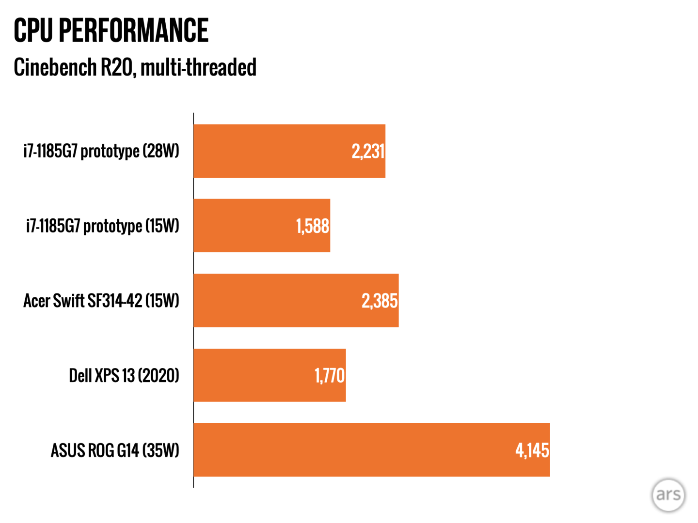 Hands-on with Intel’s i7-1185G7 Tiger Lake prototype laptop - Ars Technica