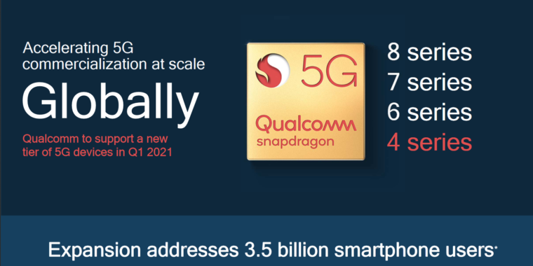 Qualcomm is bringing 5G to everyone with cheap 5G Snapdragon chips ...