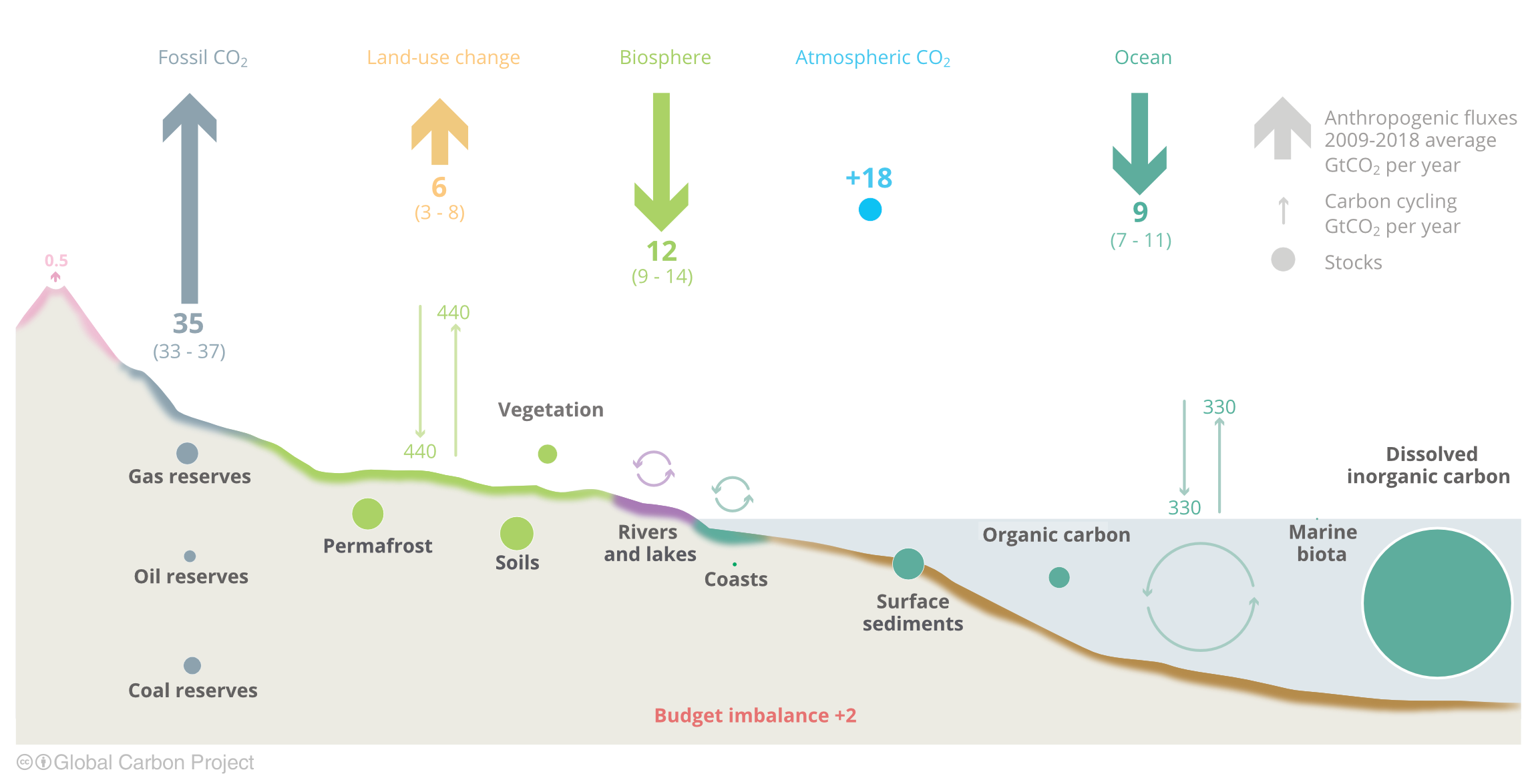 Want to offset your carbon footprint? Here’s what you need to know ...