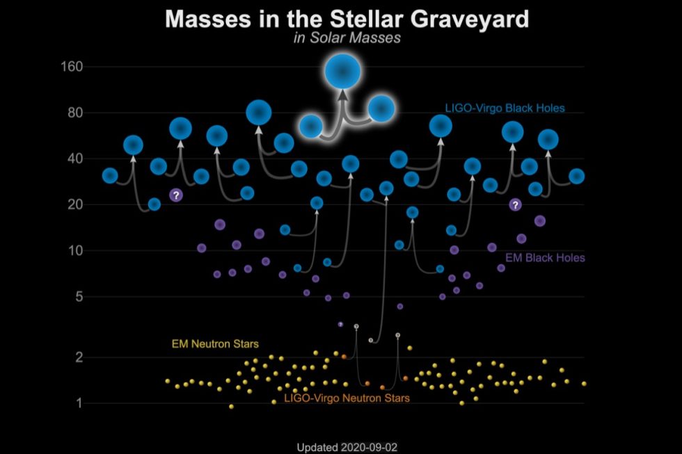 Meet GW190521—a black-hole merger for the record books - Ars Technica