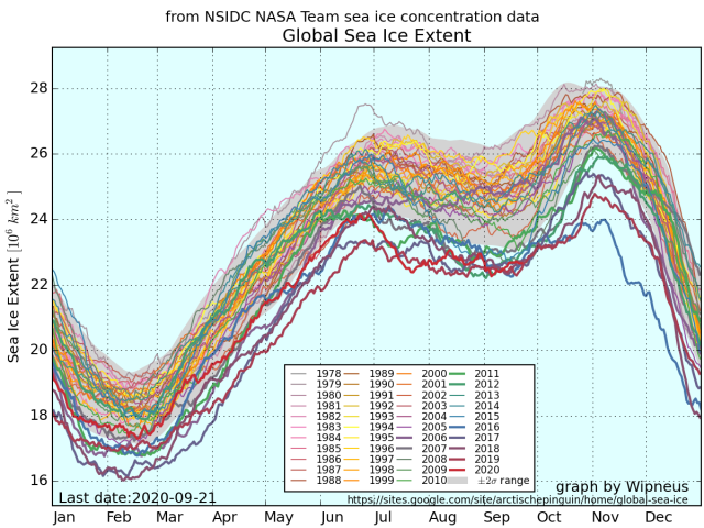 Arctic sea ice hits second-smallest summer extent on record - Ars Technica
