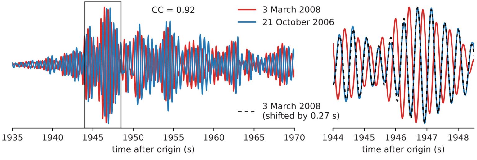 Seismic sound waves crossing the deep ocean could be a new thermometer ...