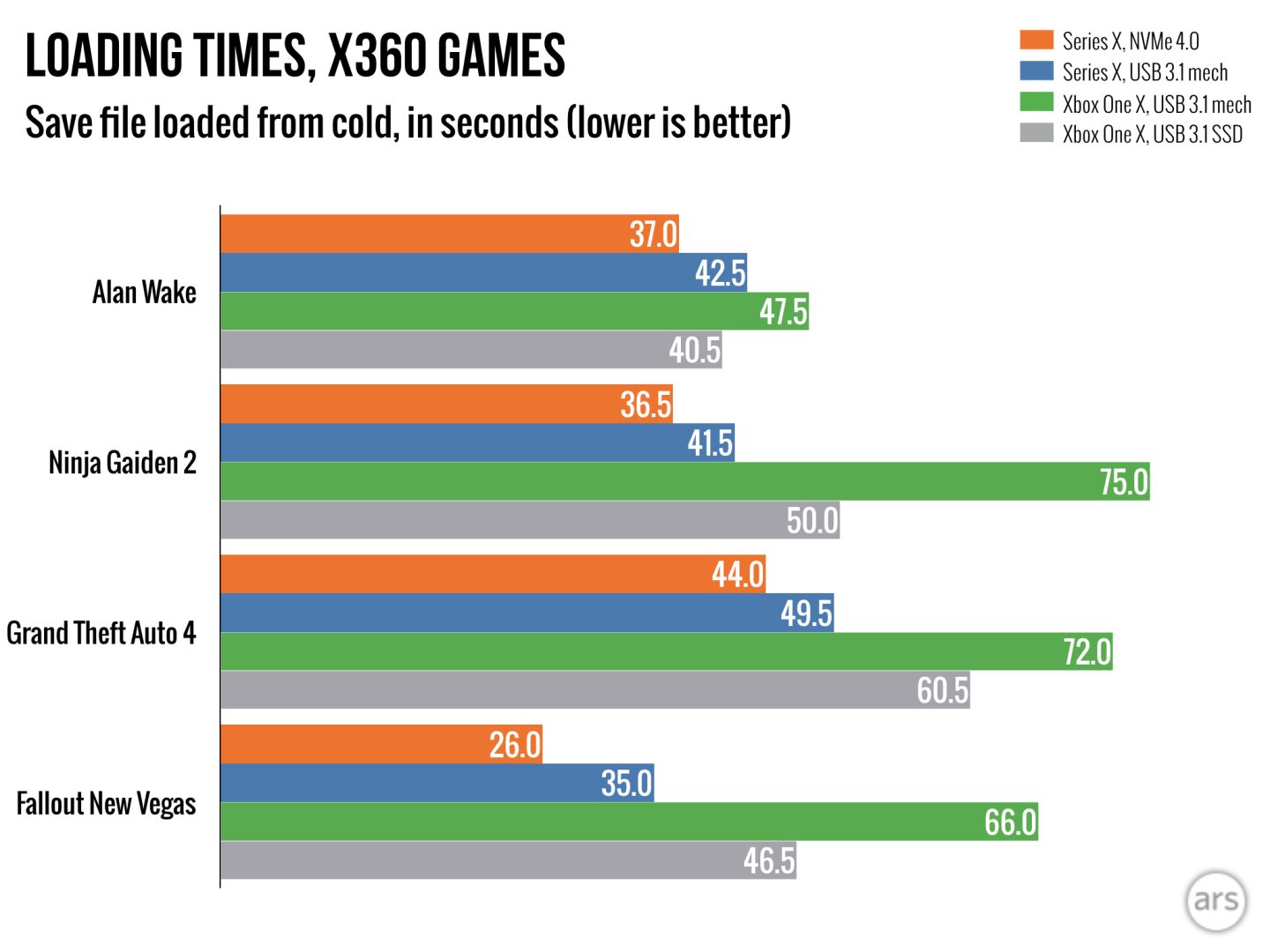 Xbox Series X hands-on: The big back-compat dive begins [Updated] - Ars ...