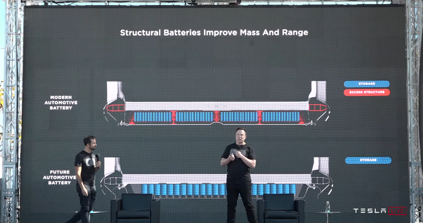 How Tesla plans to make batteries cheap enough for a $25,000 car - Ars ...