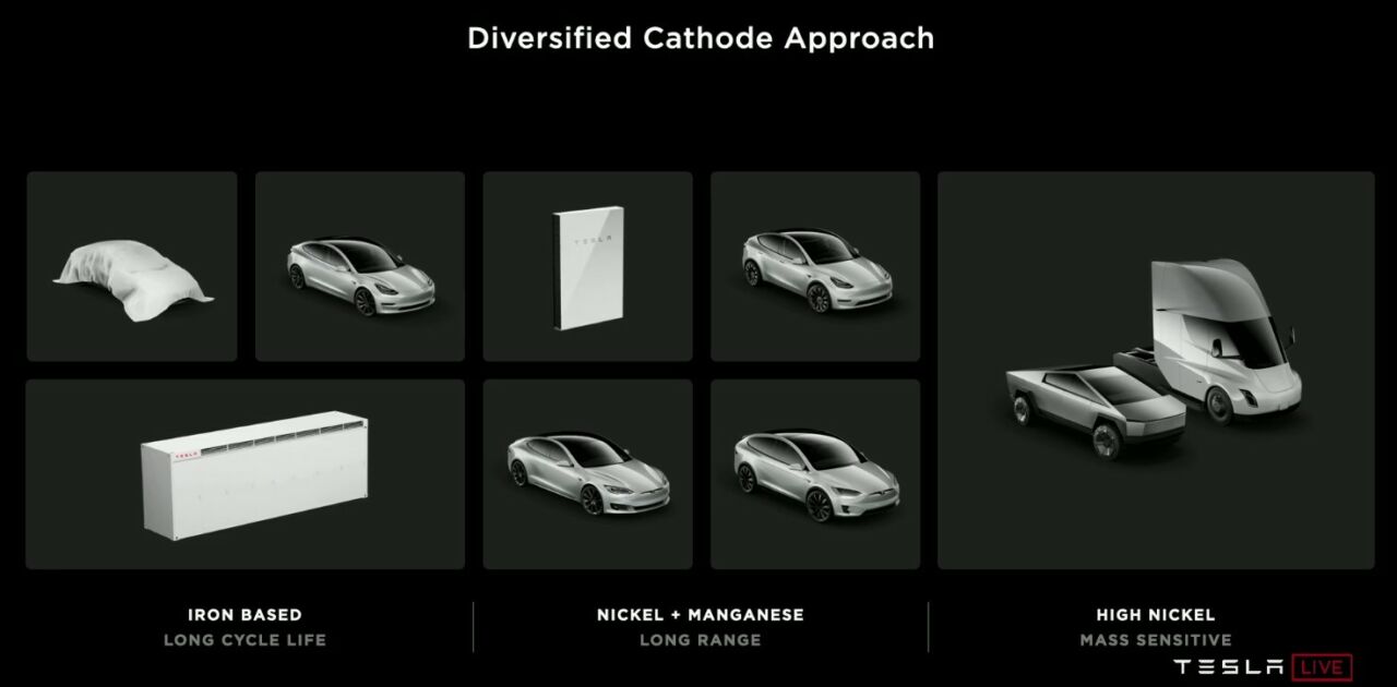 Here’s what Tesla will put in its new batteries | Ars Technica
