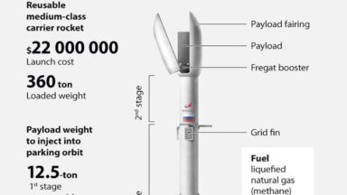 Russian space corporation unveils planned “Amur” rocket—and it looks ...