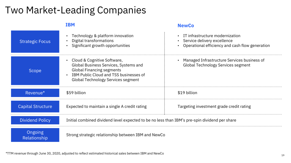 IBM to split into two companies by end of 2021 - Ars Technica