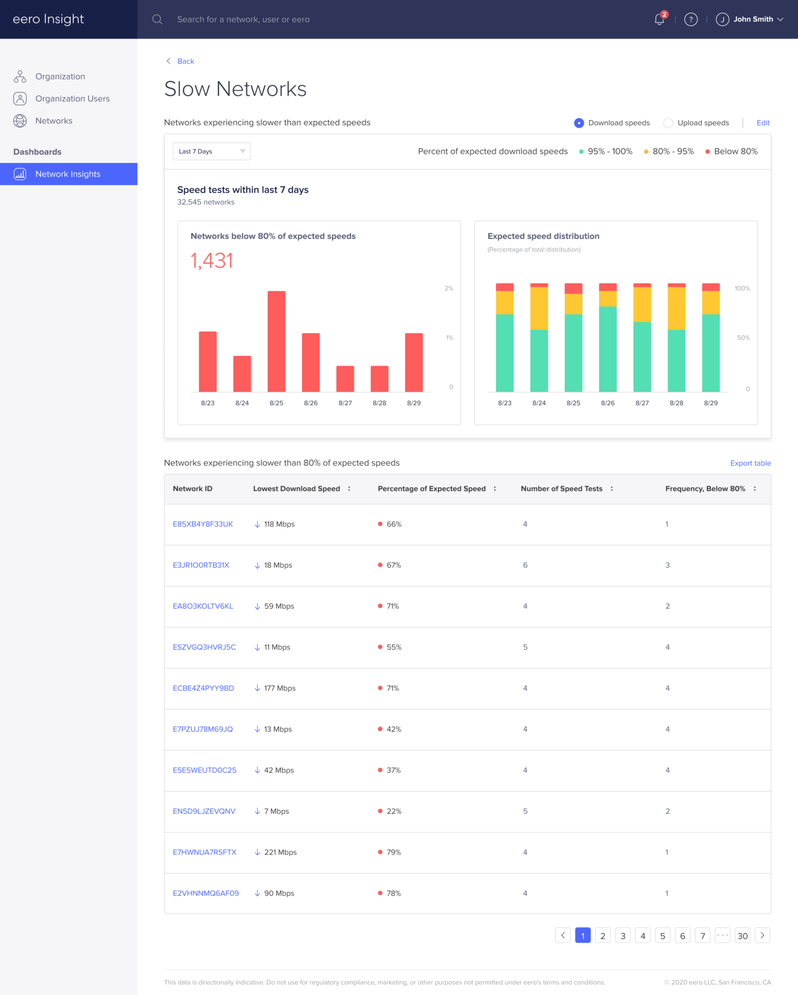 Eero for Service Providers: Eero Wi-Fi mesh targeted at ISPs - Ars Technica