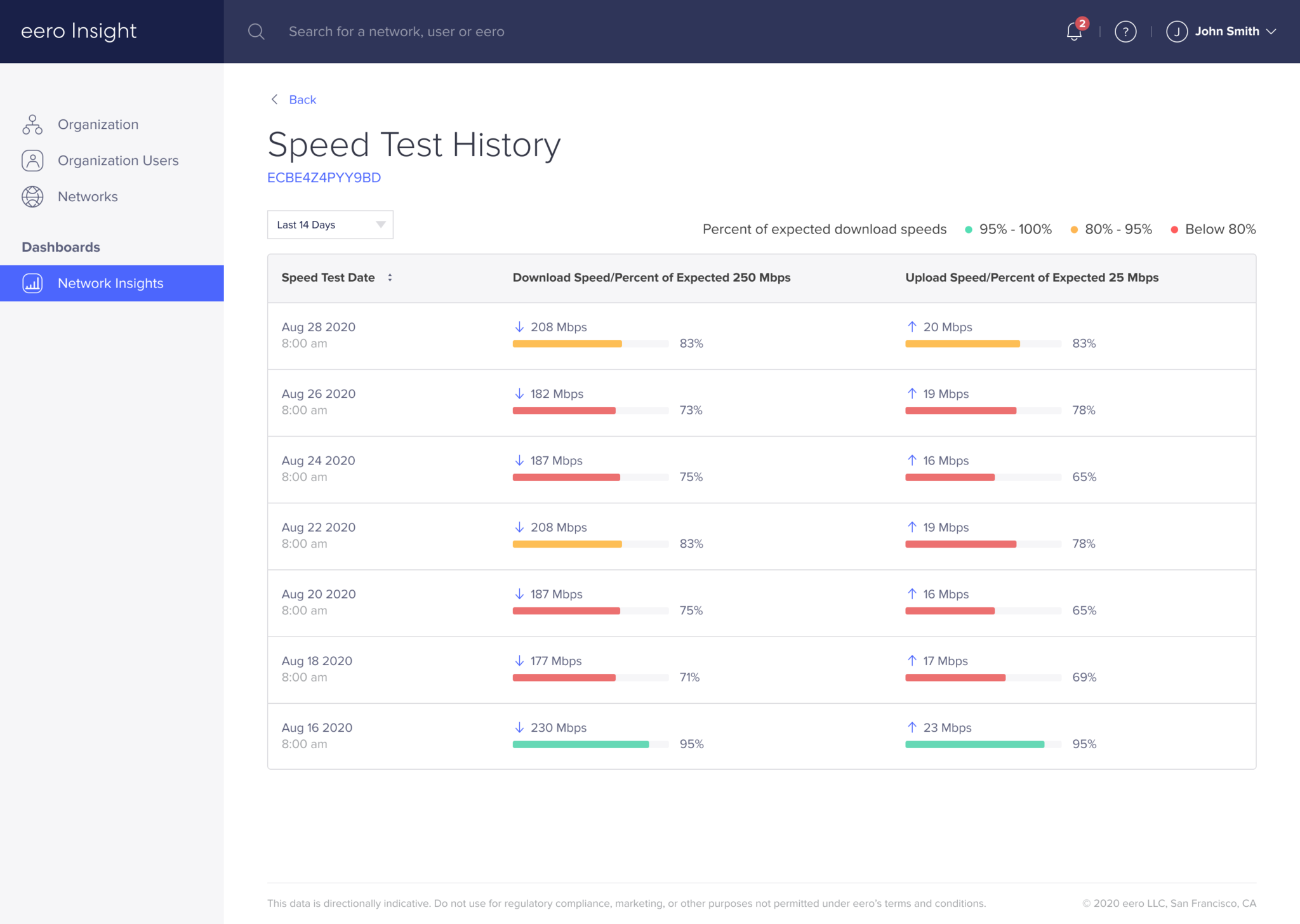 Eero for Service Providers: Eero Wi-Fi mesh targeted at ISPs - Ars Technica