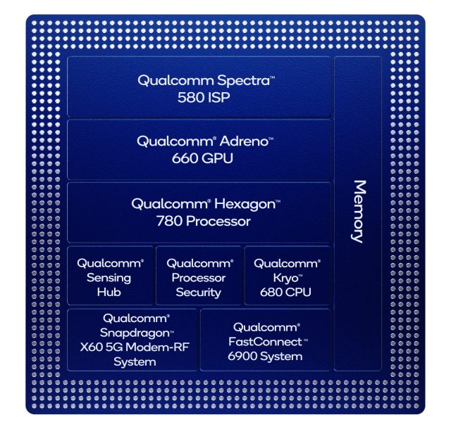 Qualcomm’s new flagship SoC is the Snapdragon 888 - Ars Technica