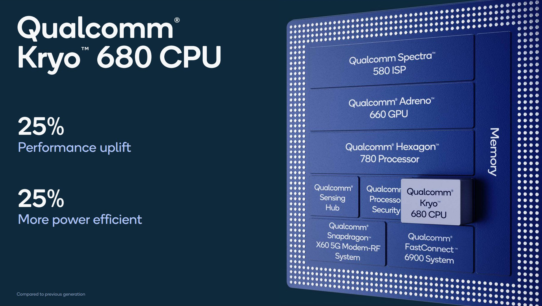 Qualcomm’s new flagship SoC is the Snapdragon 888 - Ars Technica