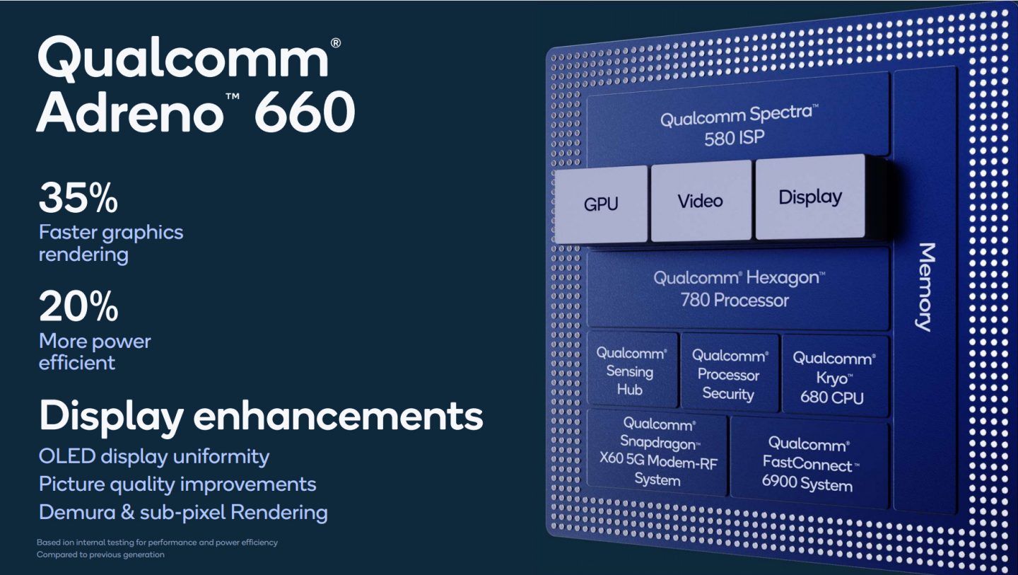 Qualcomm’s new flagship SoC is the Snapdragon 888 - Ars Technica