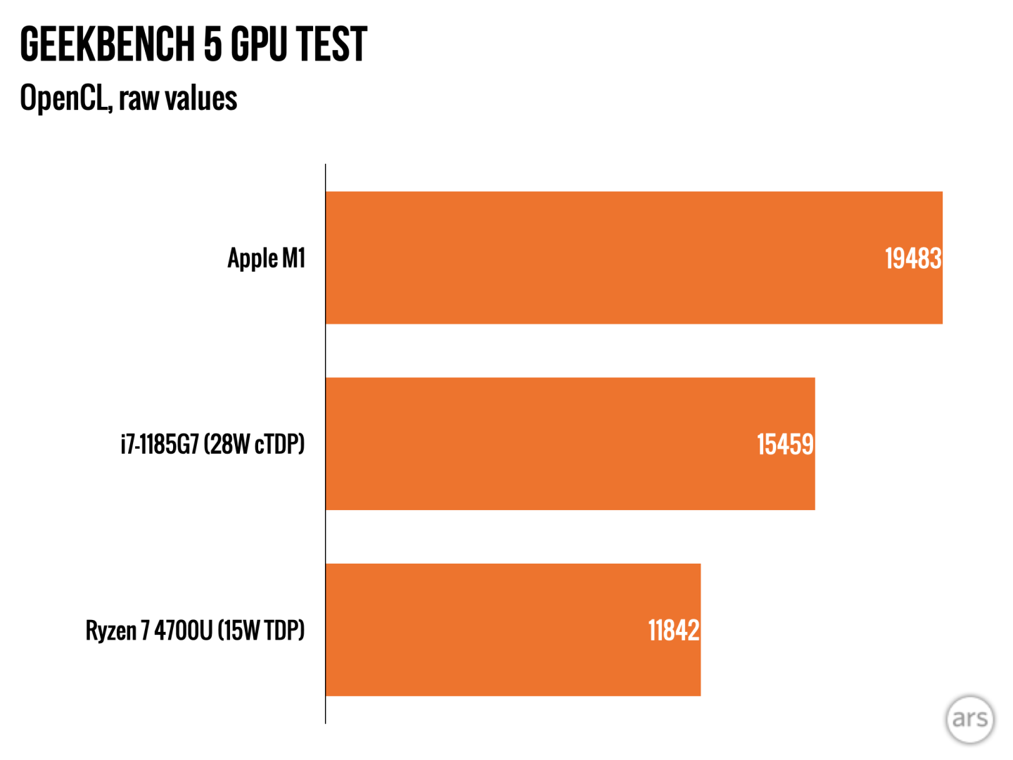 Hands-on with the Apple M1—a seriously fast x86 competitor [Updated ...