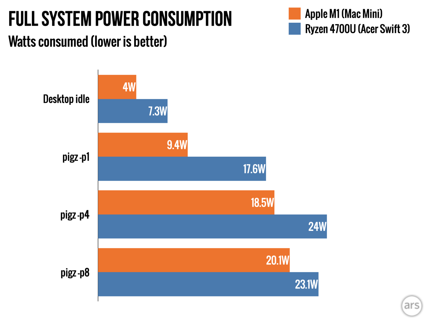 Hands-on with the Apple M1—a seriously fast x86 competitor [Updated ...