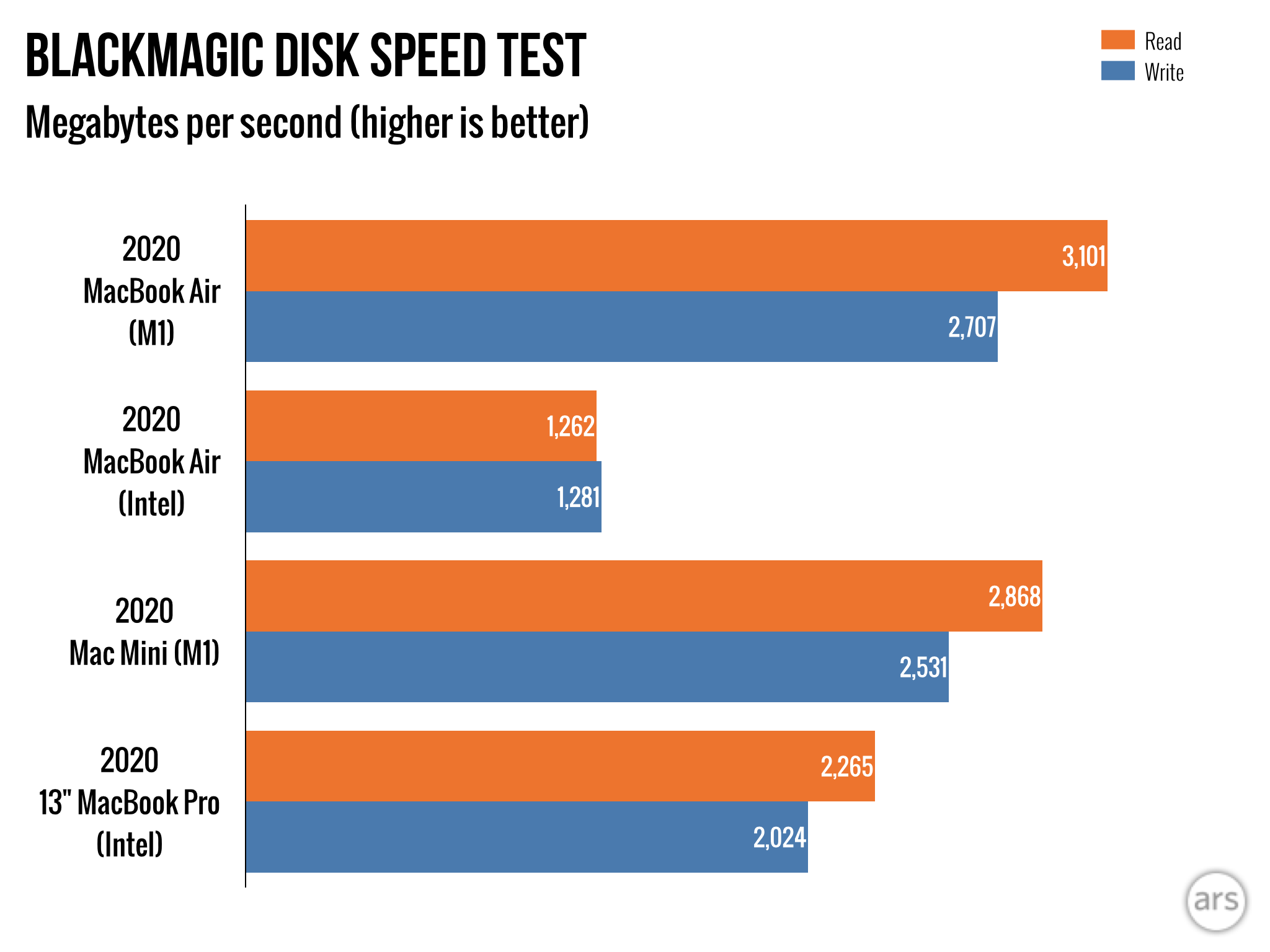 New report reveals Apple’s roadmap for when each Mac will move to Apple ...