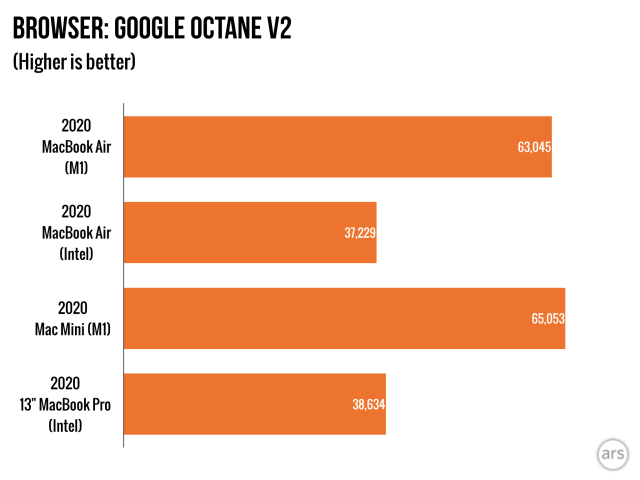 Apple’s M1 MacBook Air has that Apple Silicon magic - Ars Technica