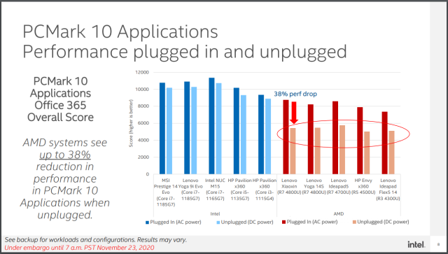 AMD laptops have a hidden 10-second performance delay. Here’s why - Ars ...