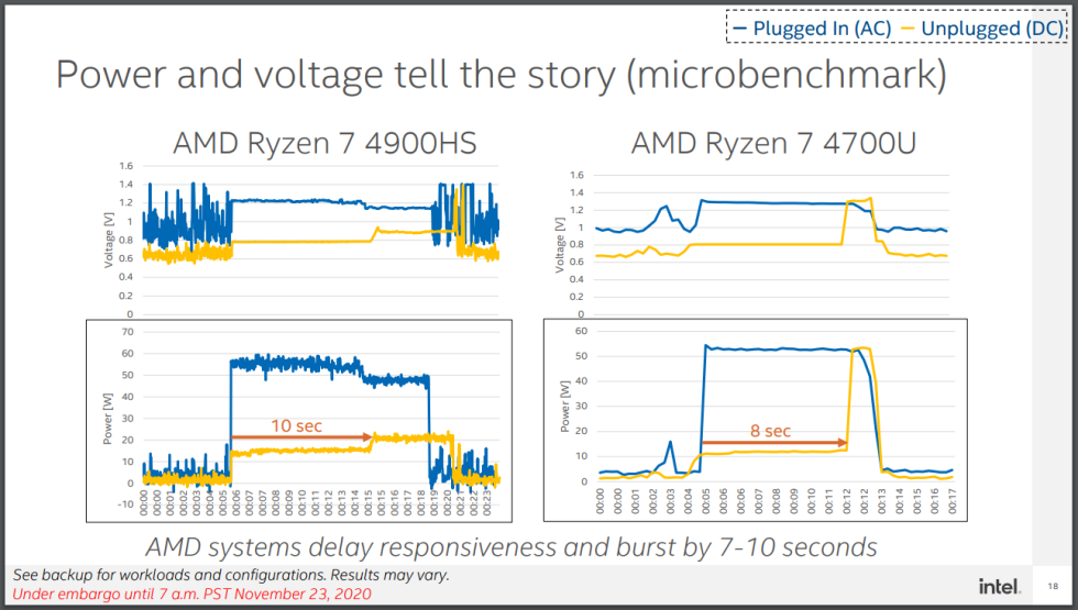 AMD laptops have a hidden 10-second performance delay. Here’s why - Ars ...