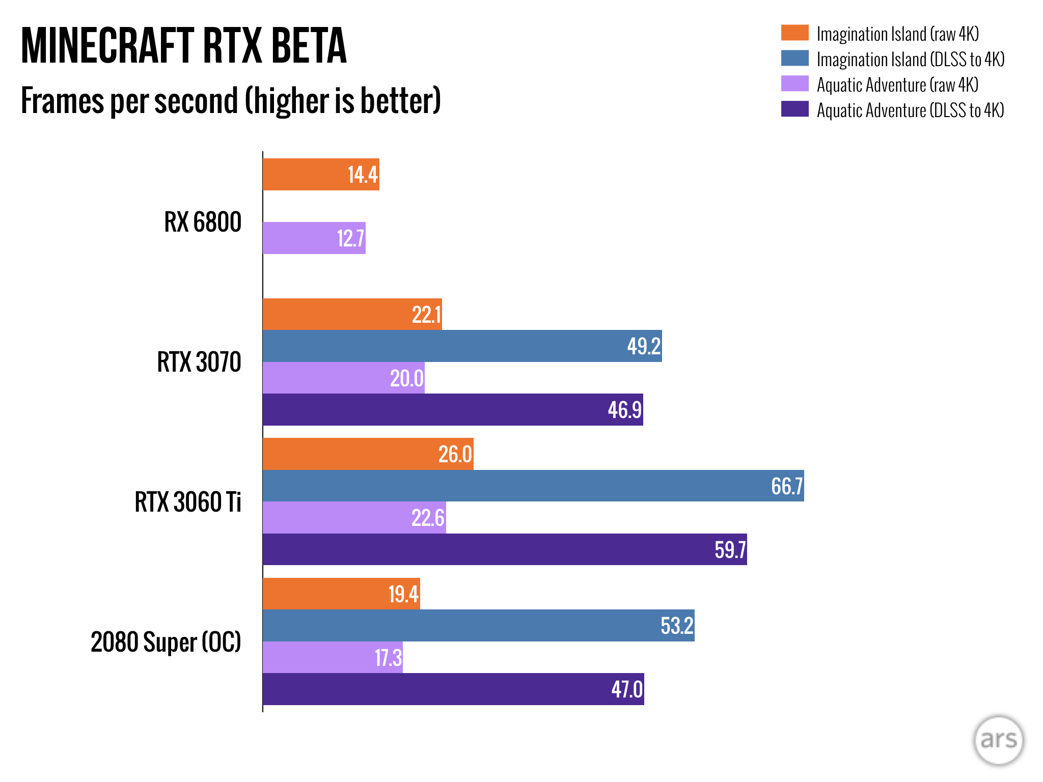 Nvidia announces the $399 RTX 3060 Ti—and we’ve tested it - Ars Technica