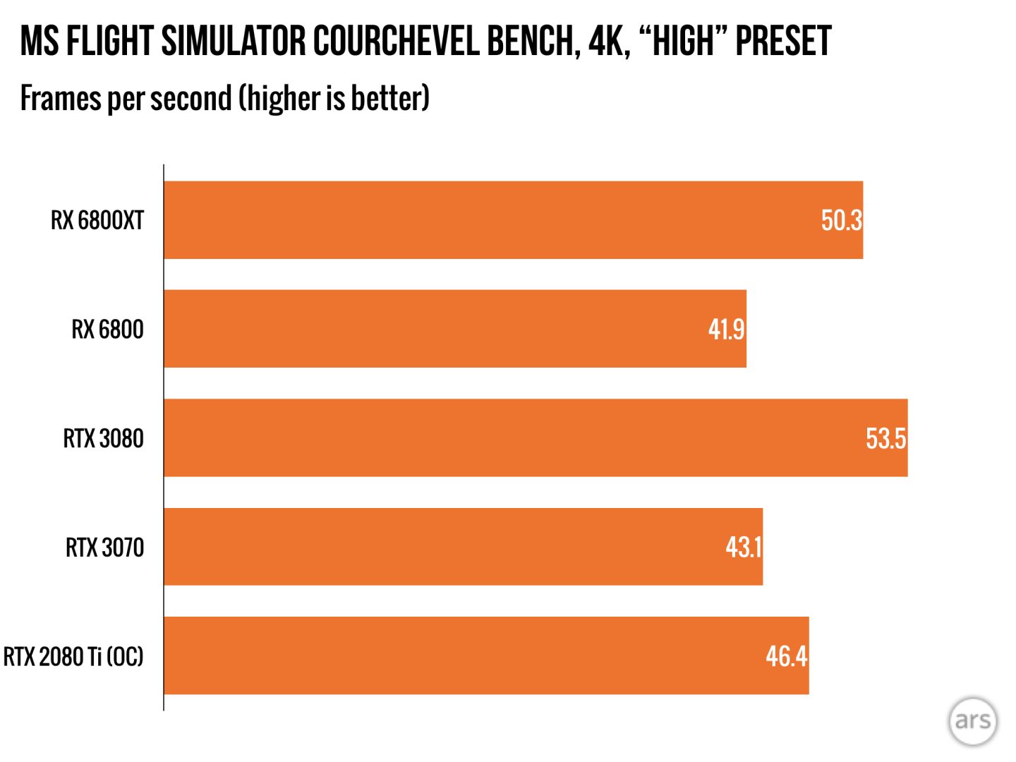 AMD Radeon RX 6800, 6800XT review: The 1440p GPU beasts you’ve been ...