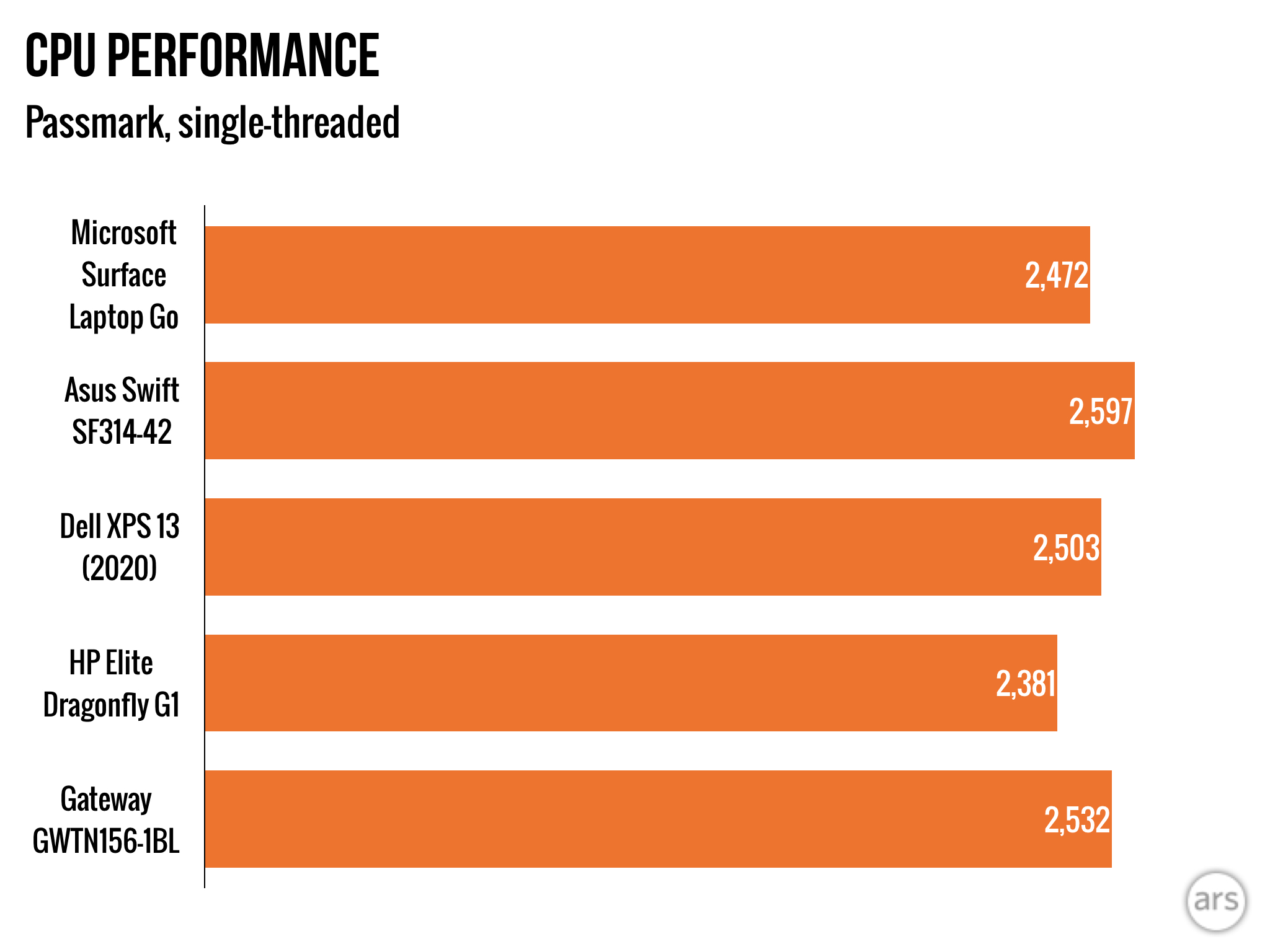 Microsoft Surface Laptop Go review: Goldilocks and the three SKUs - Ars ...