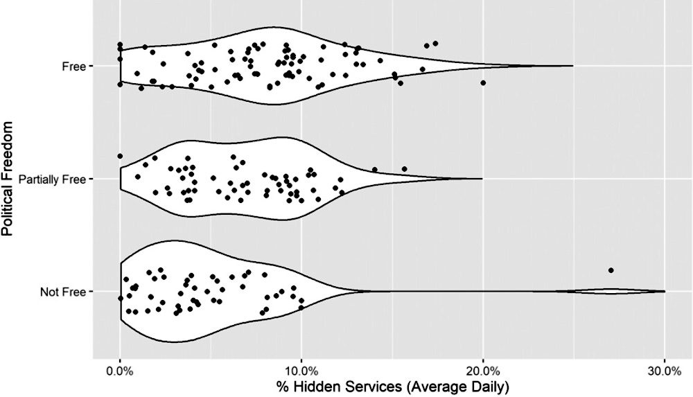 Does Tor provide more benefit or harm? New paper says it depends - Ars ...