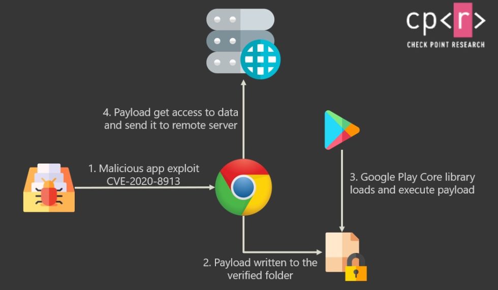 Android apps with millions of downloads are vulnerable to serious ...
