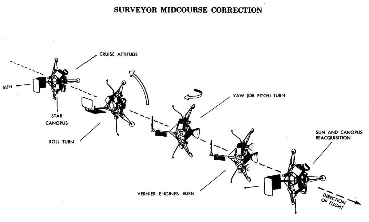 Strange object recaptured by Earth is 1966 booster rocket from Surveyor ...