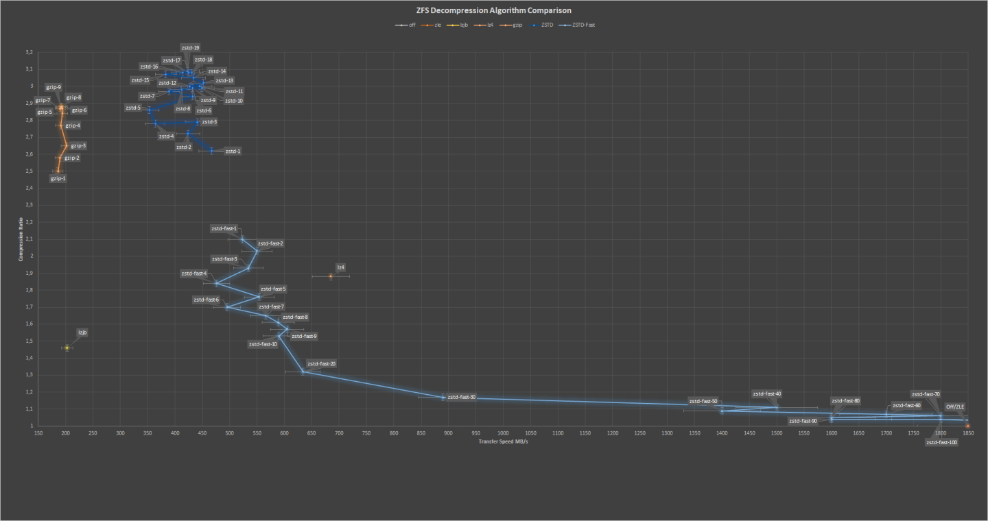 OpenZFS 2.0 release unifies Linux, BSD and adds tons of new features ...