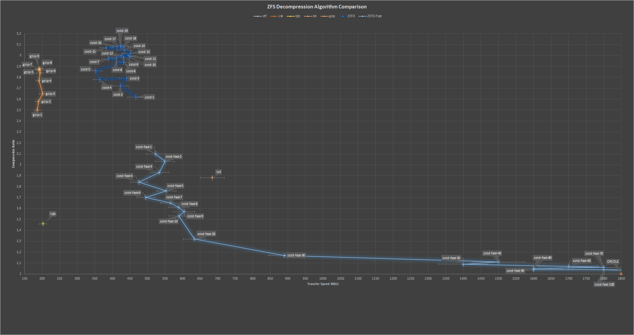 OpenZFS 2.0 release unifies Linux, BSD and adds tons of new features ...