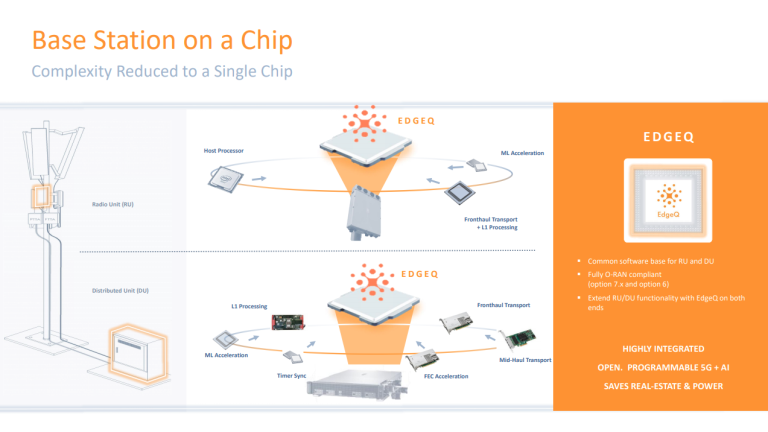 New RISC-V hardware designs from 5G startup EdgeQ - Ars Technica