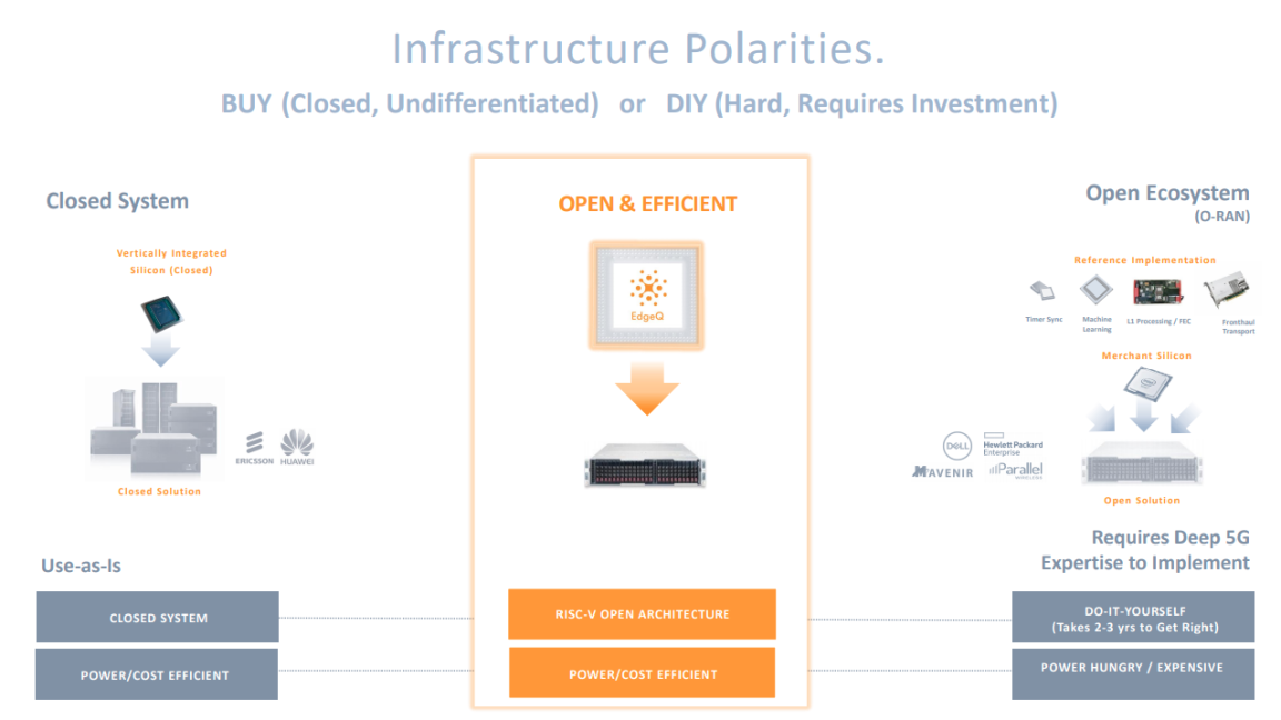 New RISC-V hardware designs from 5G startup EdgeQ - Ars Technica