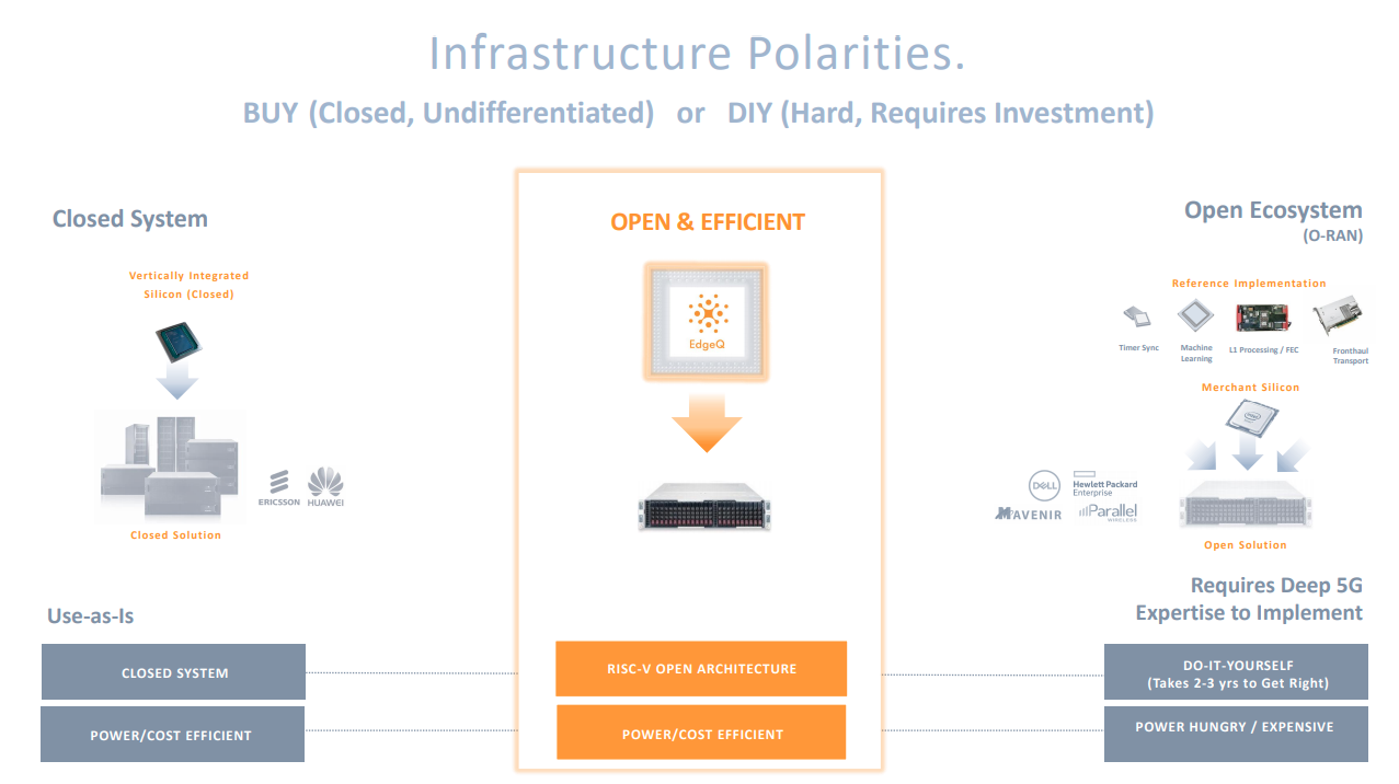 New RISC-V hardware designs from 5G startup EdgeQ - Ars Technica