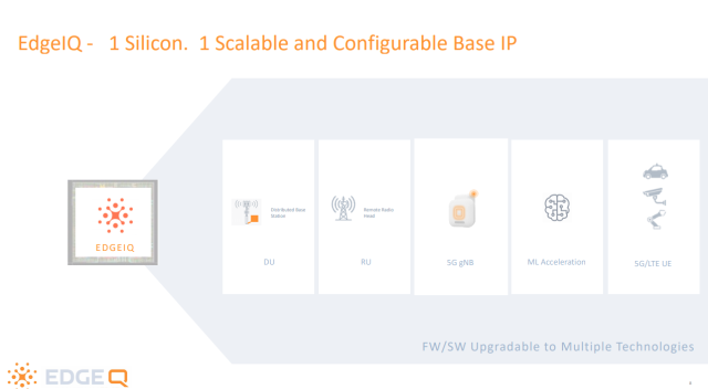 New RISC-V hardware designs from 5G startup EdgeQ - Ars Technica
