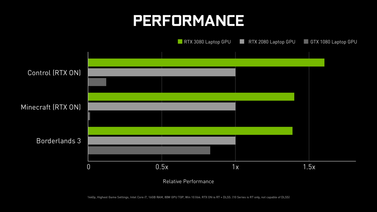 Nvidia’s next laptop GPU generation powers a leap to 1440p displays ...