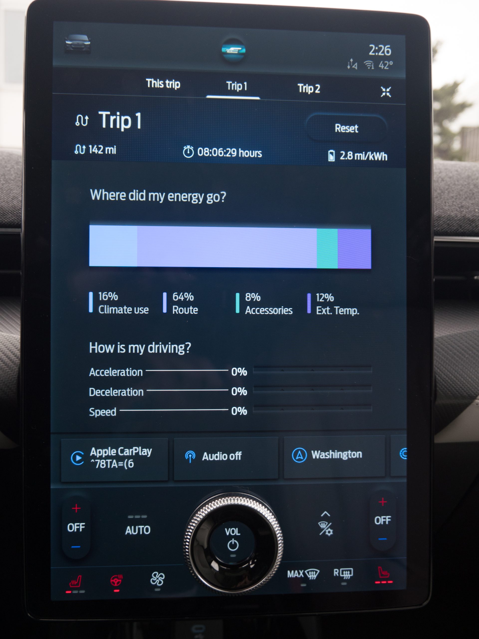 Ford Mustang Mach-E review: The people’s pony goes electric - Ars Technica