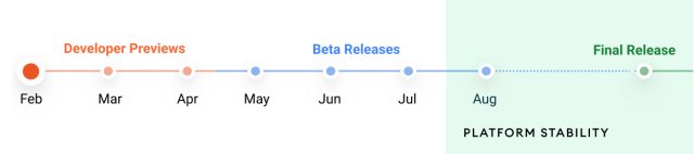 What’s new in the first Android 12 Developer Preview - Ars Technica
