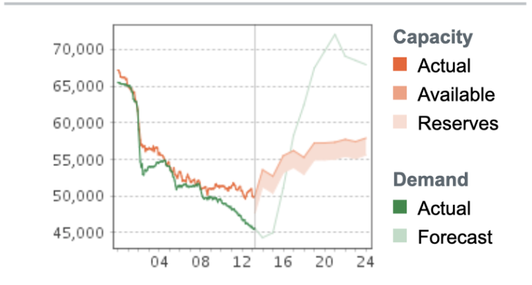 Texas’ power grid crumples under the cold - Ars Technica