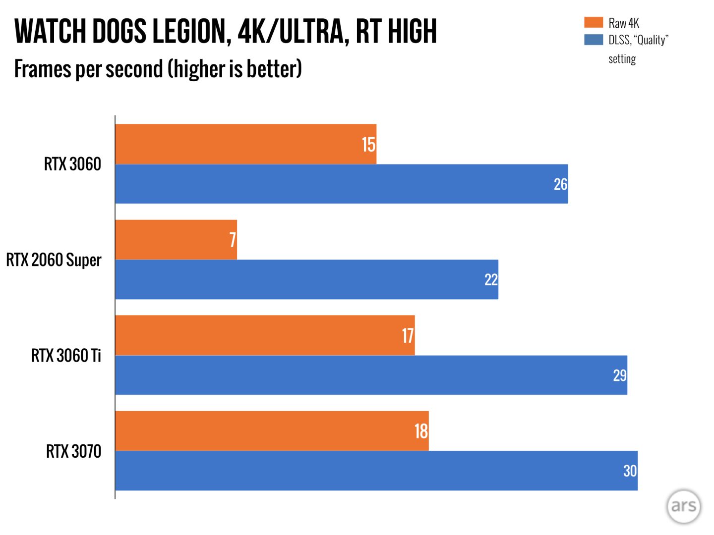 Nvidia RTX 3060 review: A fine $329 GPU, but ho-hum among the 3000 ...
