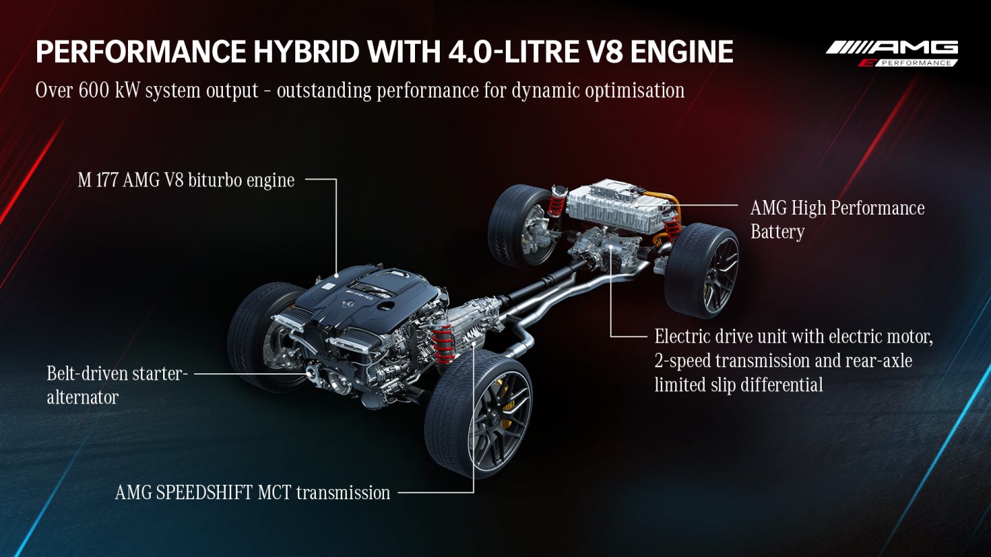Mercedes-AMG shows off its new F1-based road car hybrid system - Ars ...