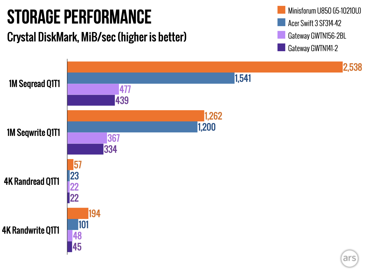 Minisforum U850—solid hardware and easy upgrades in a little box - Ars ...