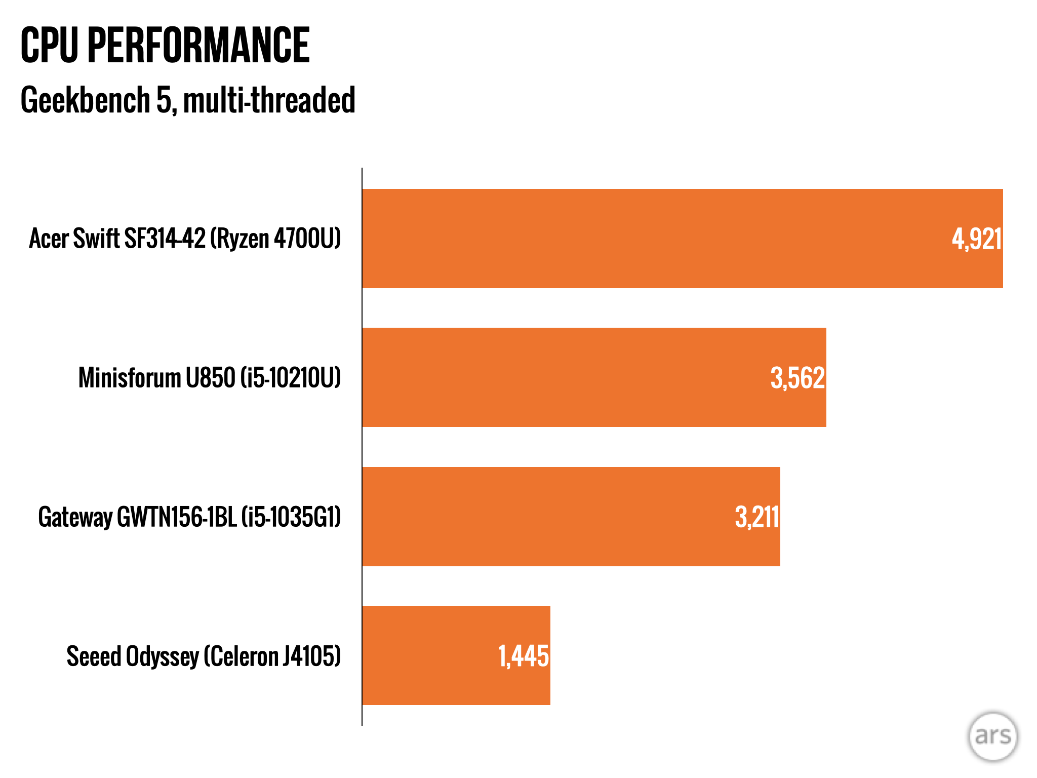 Minisforum U850—solid hardware and easy upgrades in a little box - Ars ...