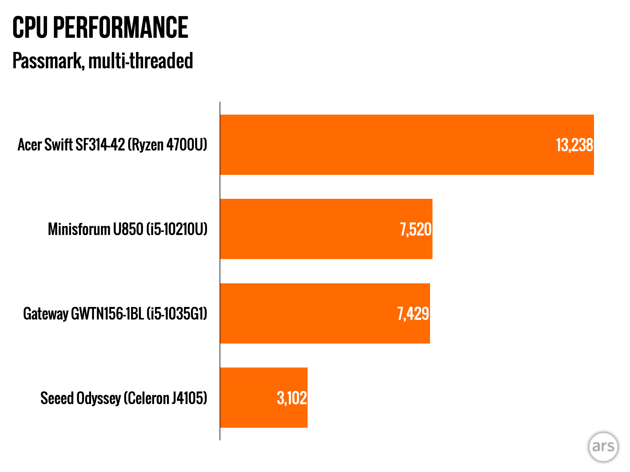 Minisforum U850—solid hardware and easy upgrades in a little box - Ars ...