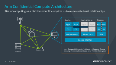 Containerize all the things! Arm v9 takes security seriously - Ars Technica