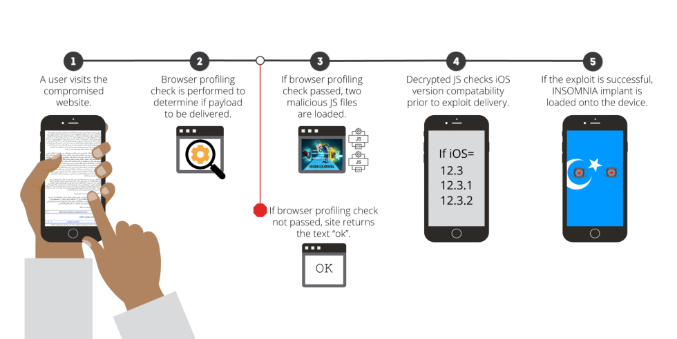 Facebook shuts down hackers who infected iOS and Android devices - Ars ...